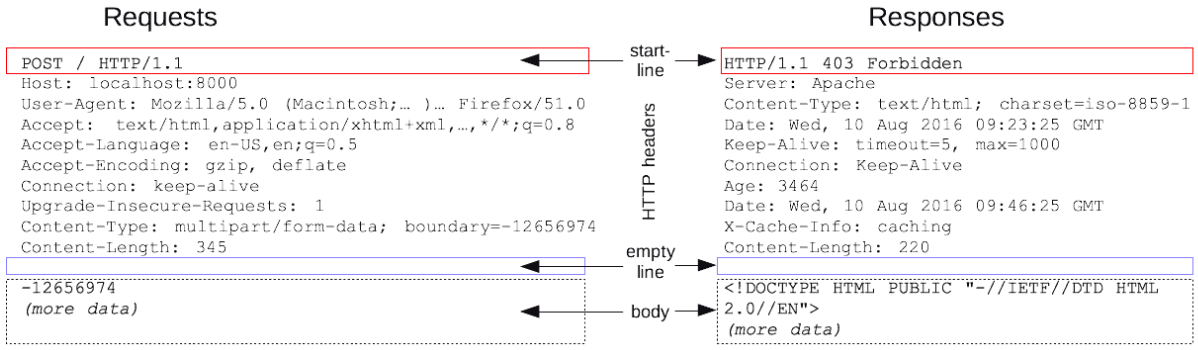 Webprogramozás előadás – ELTE IK – Horváth Győző